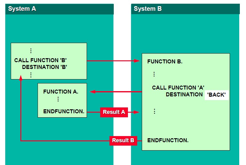 RFC-Interview Questions & Answers-SAP ABAP-5.