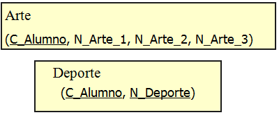 DB-FTS: Cuarta Forma normal