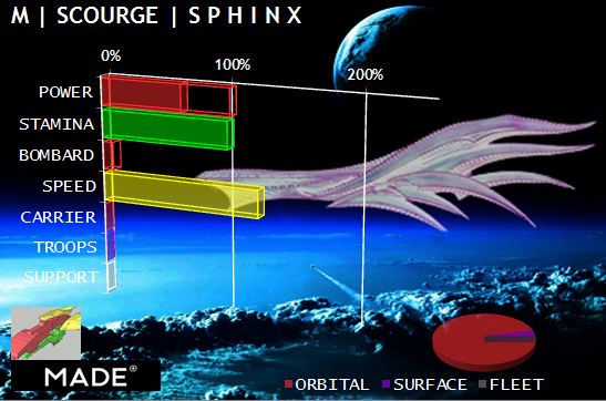 The Hot LZ: Scourge Ship Overview: Wrath of the Cruisers