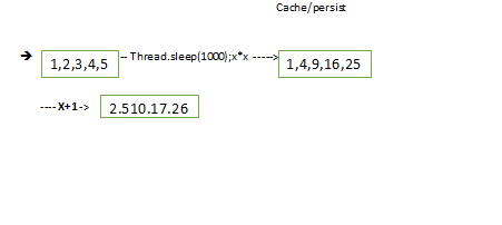 Learn and shine: Spark Core Advanced concepts Cache, Accumulator, Java ...