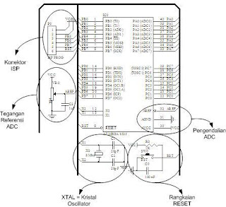 Perakitan rangkaian sistem minimum Mikrokontroller berbasis ...