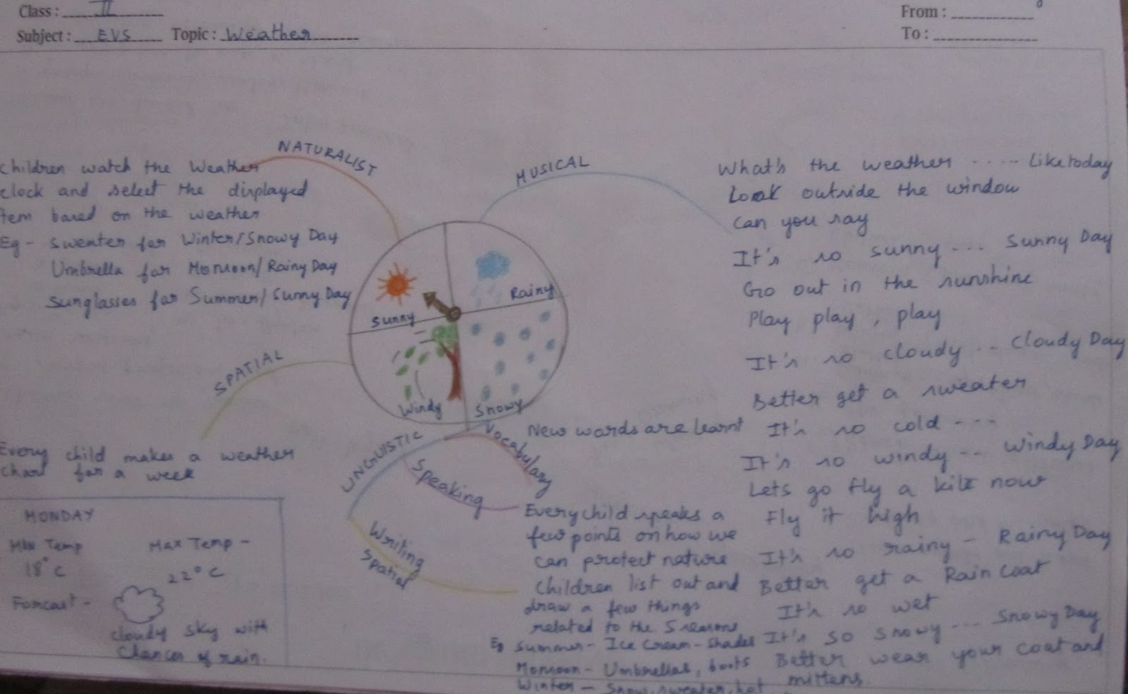 the-engenious-class-english-lesson-plan-multiple-intelligences