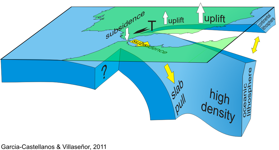 Retos Terrícolas: The Messinian Salinity Crisis (3/3) - mechanisms for ...