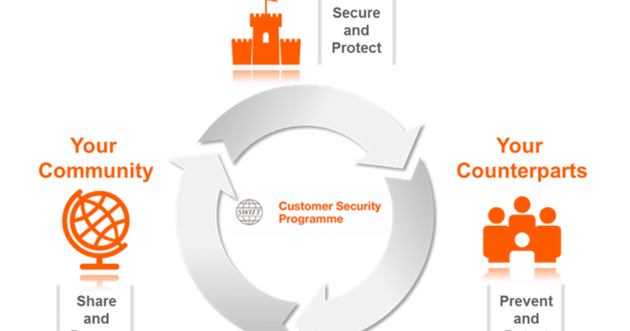 Blog de Internet Security Auditors: Programa de seguridad CSP (SWIFT)
