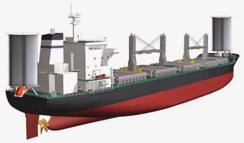 Hidráulica General y Aplicada: Efecto Magnus / Rotor Flettner