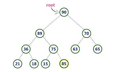 Insertion Operation in Max Heap