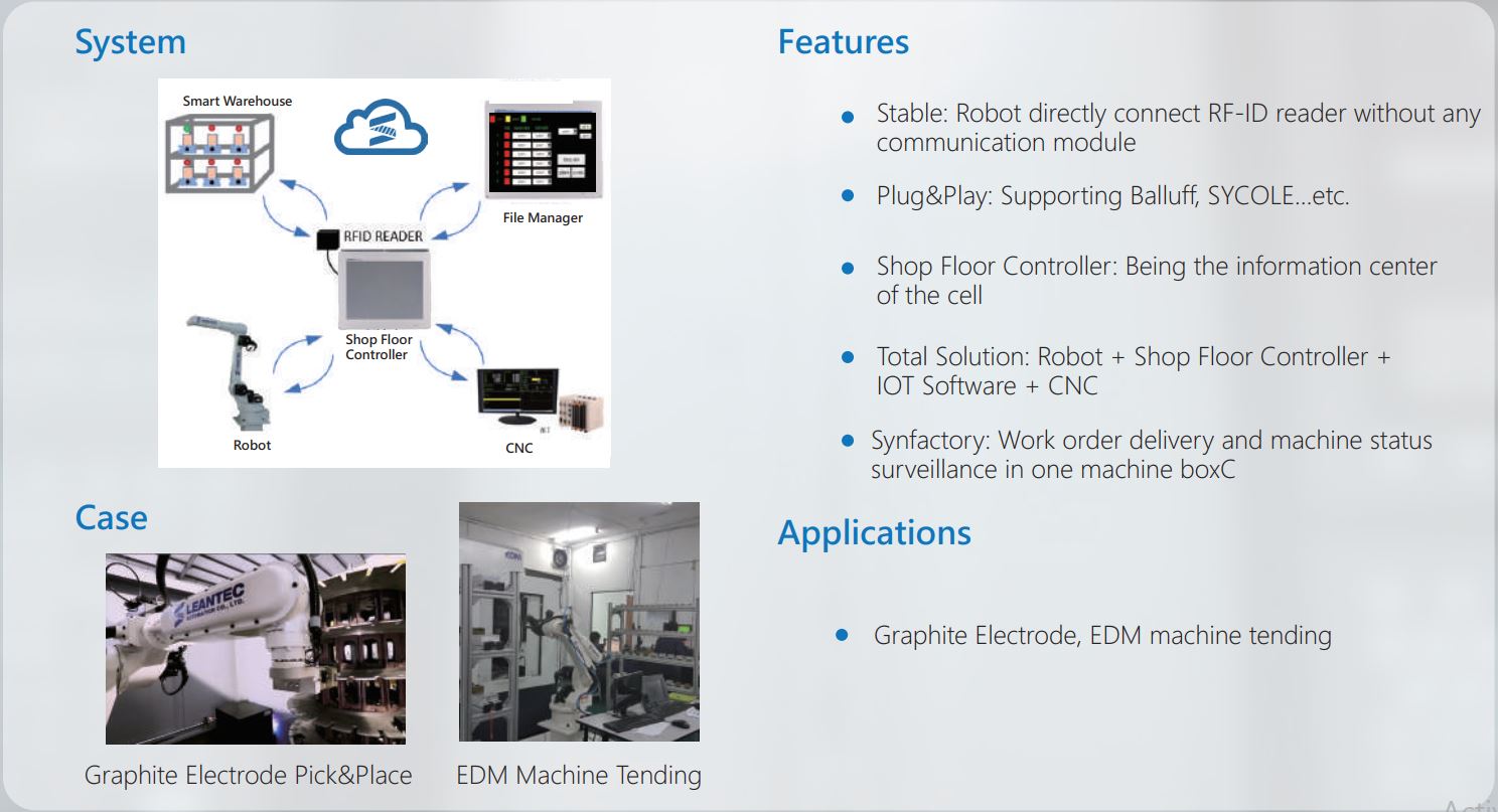 Robot Công nghiệp SYNTEC | SYNTEC Vietnam | Máy phay máy tiện CNC