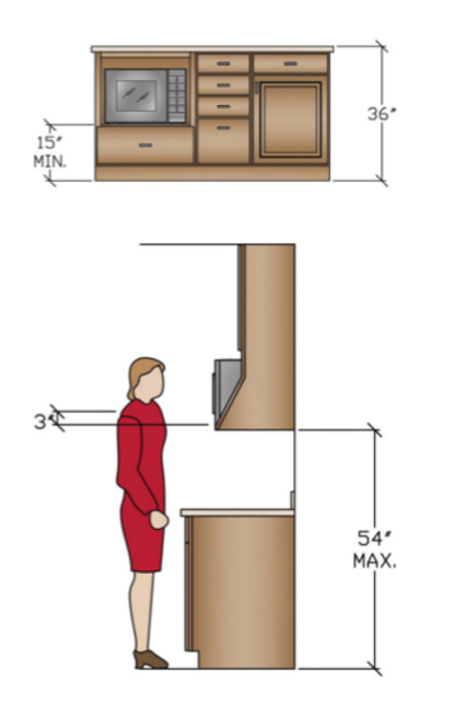 Ourso Designs: Industry Ed with Richard: Kitchen and Bath Guideline Series