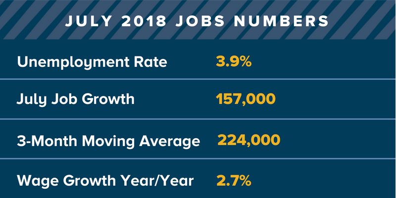 ARRA News Service: The President's Pro-Growth Agenda Helps the Fed ARRA News Service: The President's Pro-Growth Agenda Helps the Fed