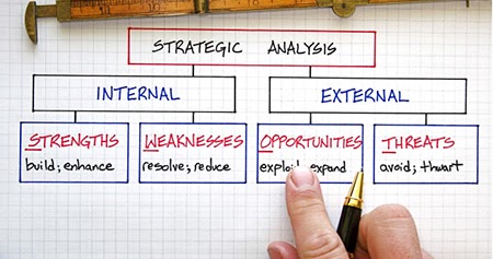 c-swot: Why SWOT Analysis is Important in Business