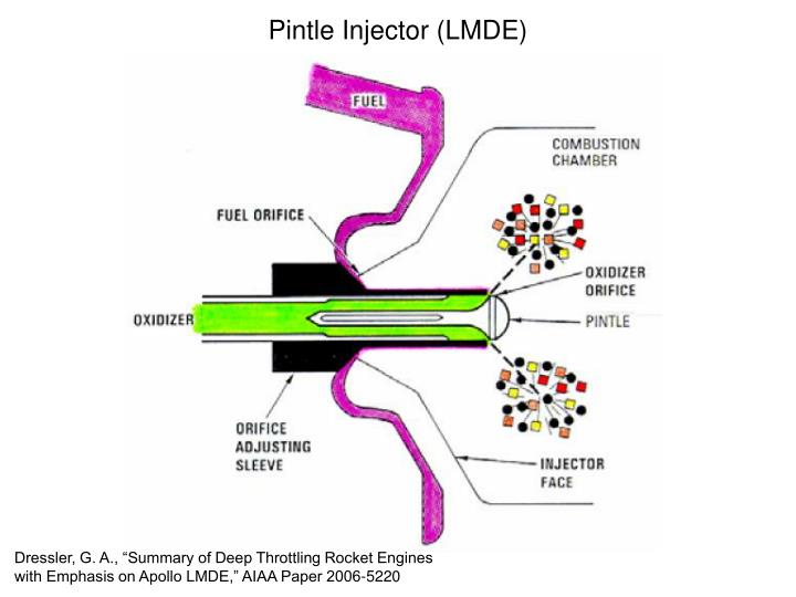 PINTLE INJECTOR: Pintle Injector