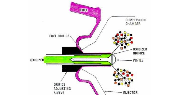 PINTLE INJECTOR: Pintle Injector