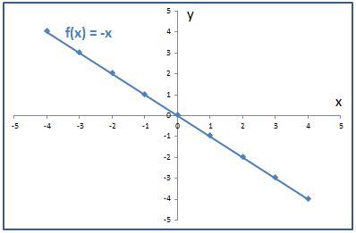 Função Crescente e Função Decrescente ~ Mestre da Matemática