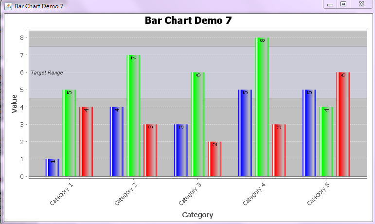 程式扎記: [ Java 代碼範本 ] JFreeChart : Bar Chart - BarChartDemo7