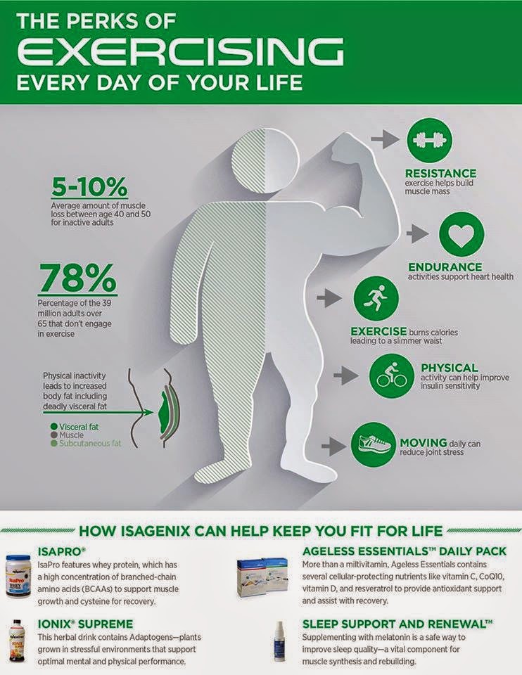 Christina's Journal: The Perks of EXERCISING Every Day of Your Life