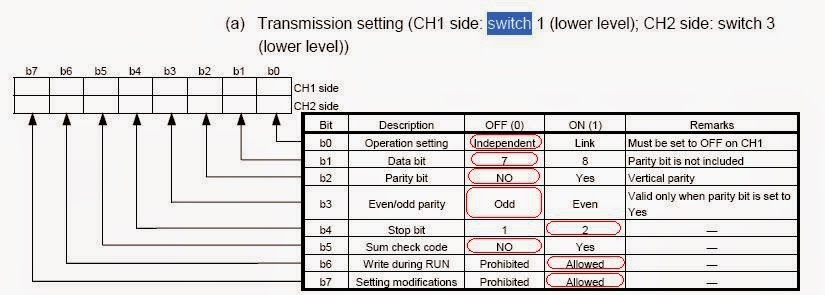 PLC world: Modbus –使用ASCII