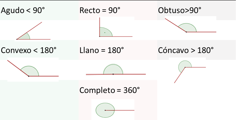 Maestro San Blas: Medidas de ángulos