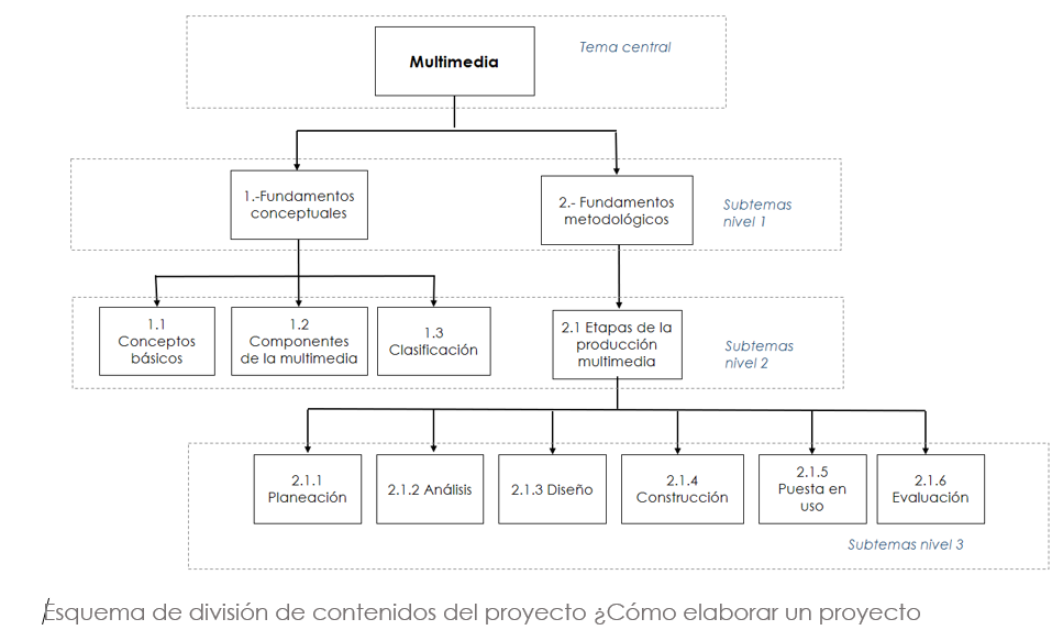 El proyecto multimedia: DESARROLLO DE UN PLAN MULTIMEDIA