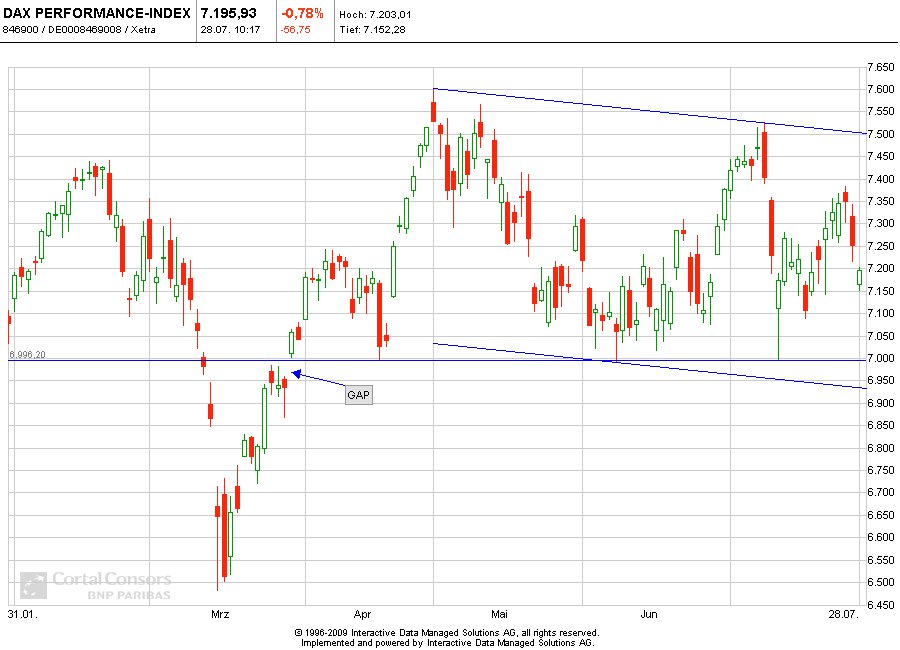 Indices Trader - Technical Analysis, Market Analysis, DAX, EUROSTOXX ...