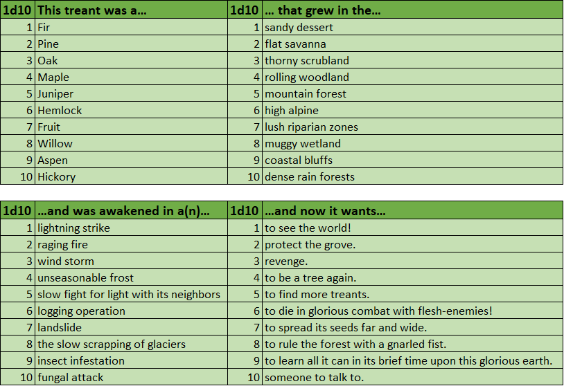 Fists of Cinder and Stone: Treants