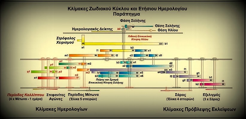 ΙΣΤΟΡΙΑ ΕΛΛΗΝΙΚΗ ΚΑΙ ΠΑΓΚΟΣΜΙΑ : Ο ΜΗΧΑΝΙΣΜΟΣ ΤΩΝ ΑΝΤΙΚΥΘΗΡΩΝ