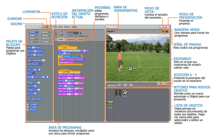 Aprendo con Robótica: Conceptos de Scratch