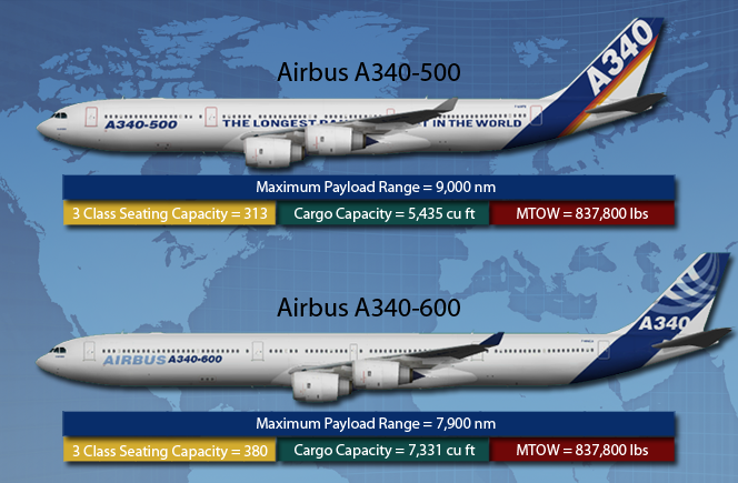 The Jet Age: Airbus A340 Flies off Into the Sunset, was it a Failure?