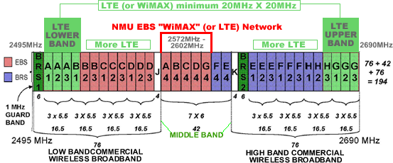 The OUTEACH™ Network: EBS Spectrum
