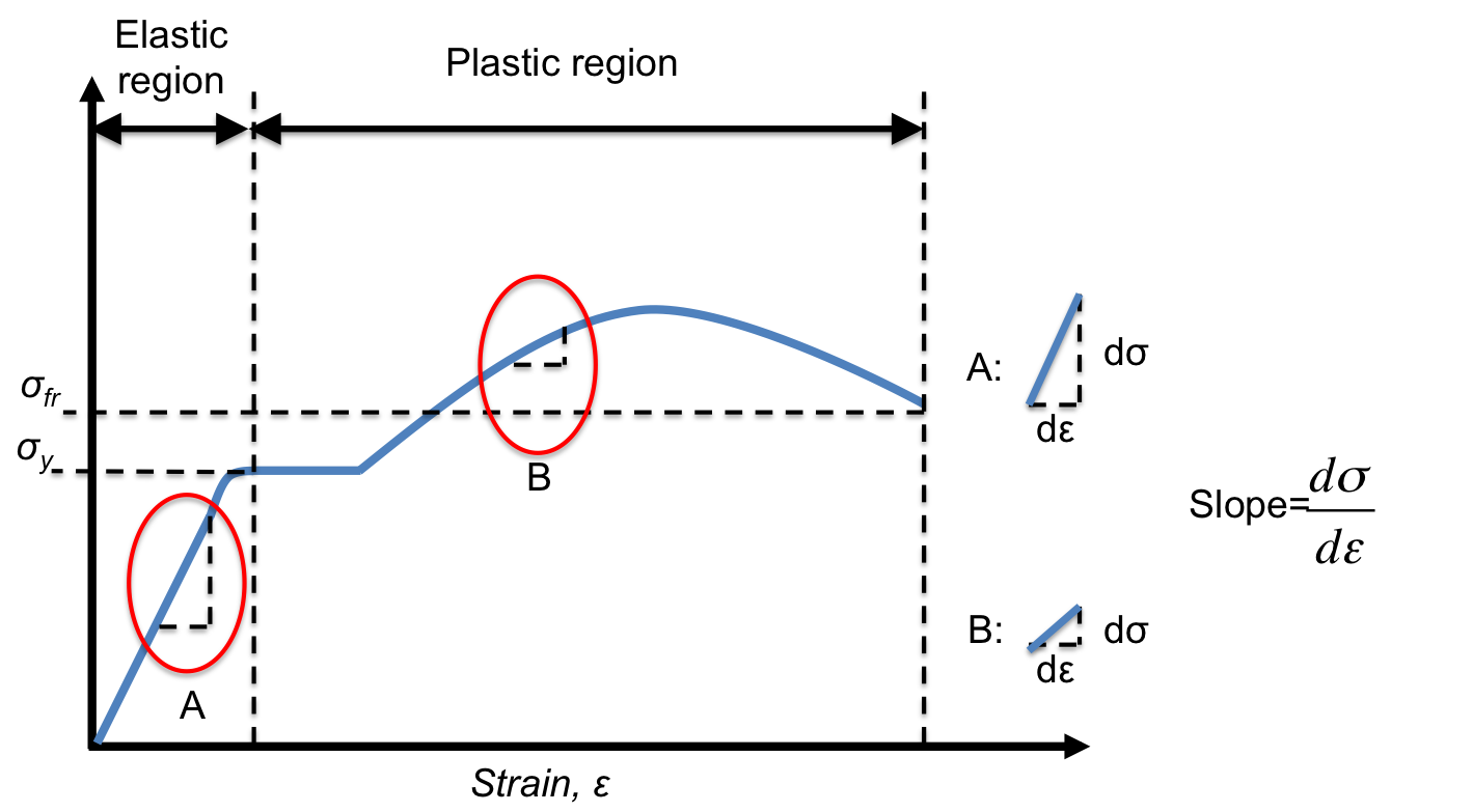 Sparky's Sword Science: Concept Clarification 1: Strength & Stiffness