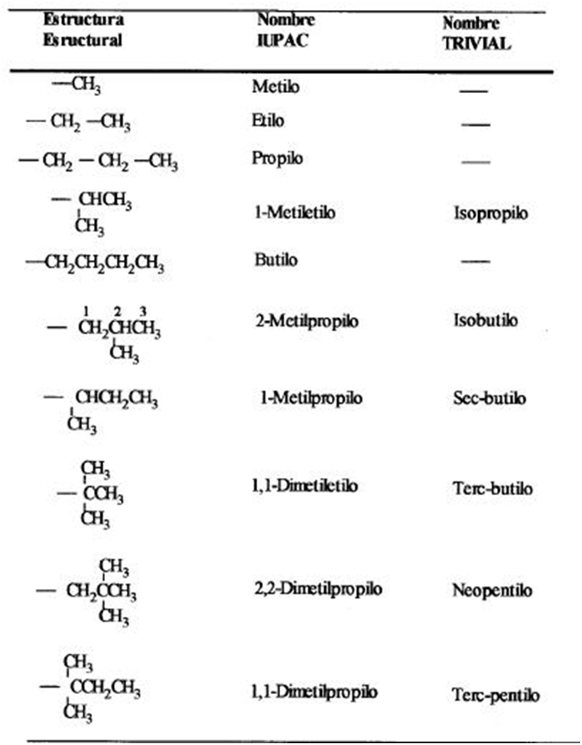 Tablas de nomenclatura de Química Orgánica 11|