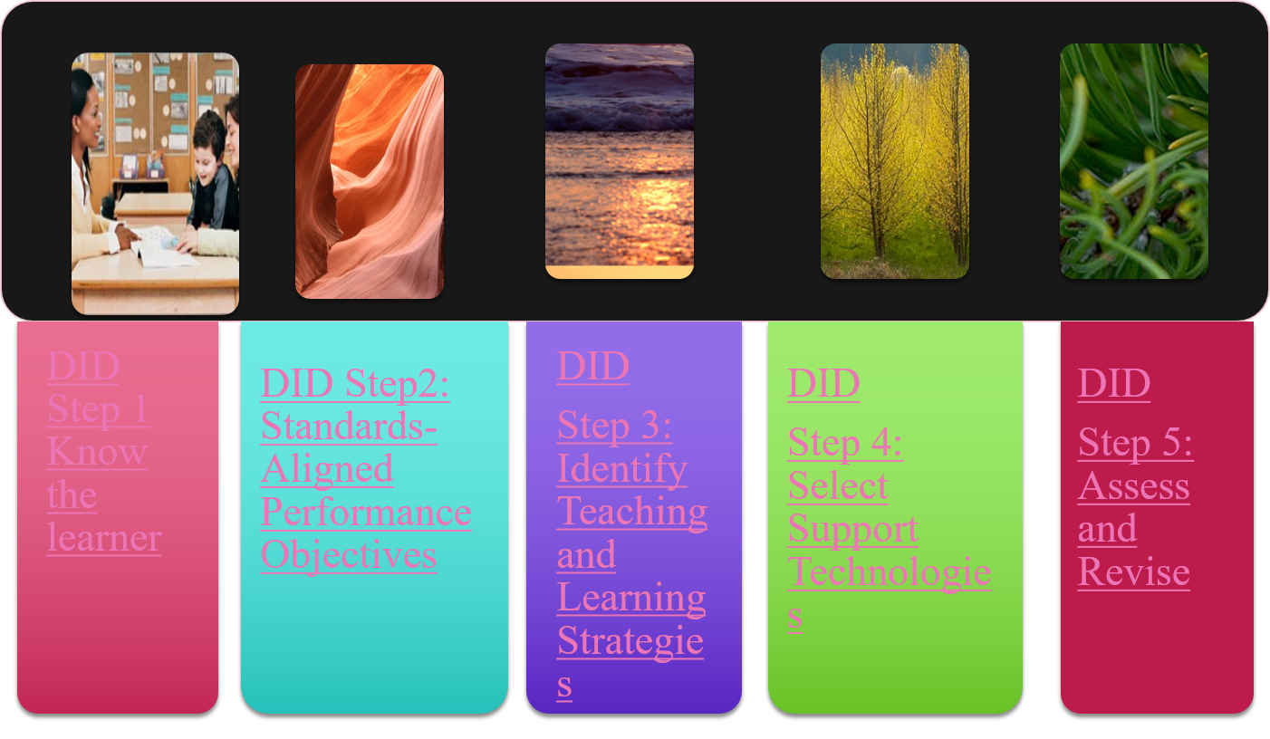 Dynamic Instructional Design: An Overview of Dynamic Instructional ...