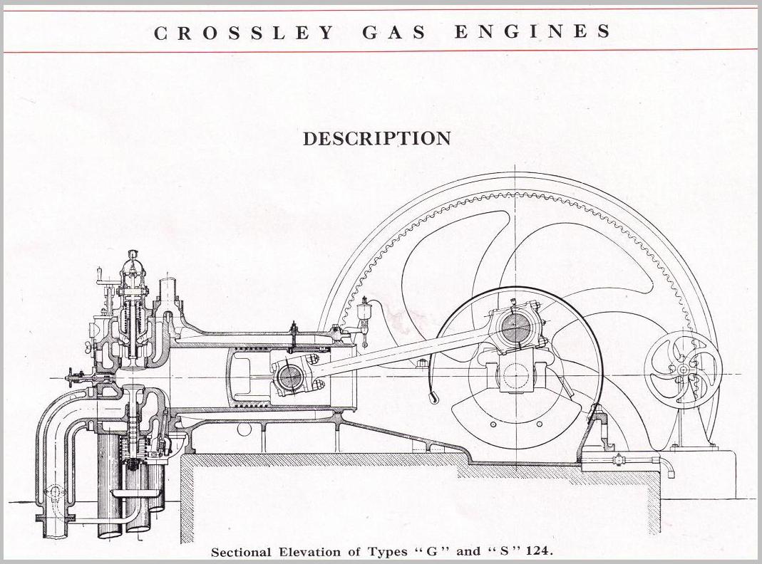 Crossleys are great: Gas Engines