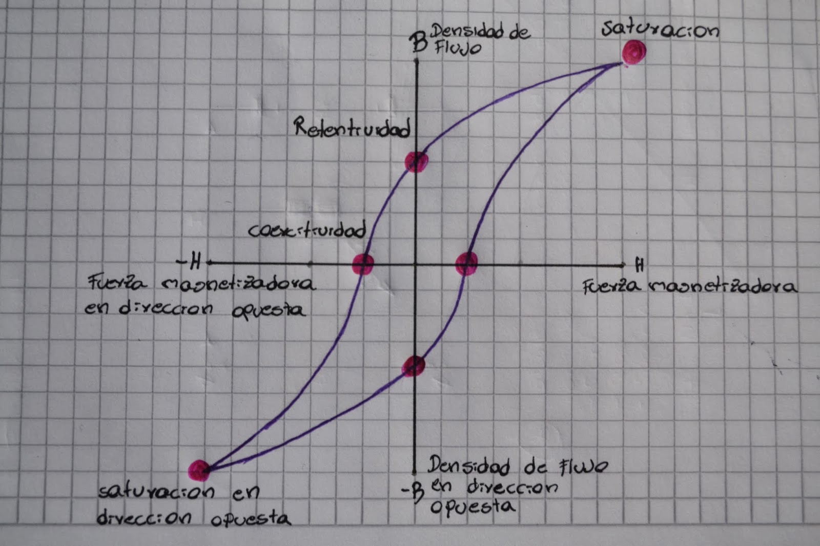 motores y generadores