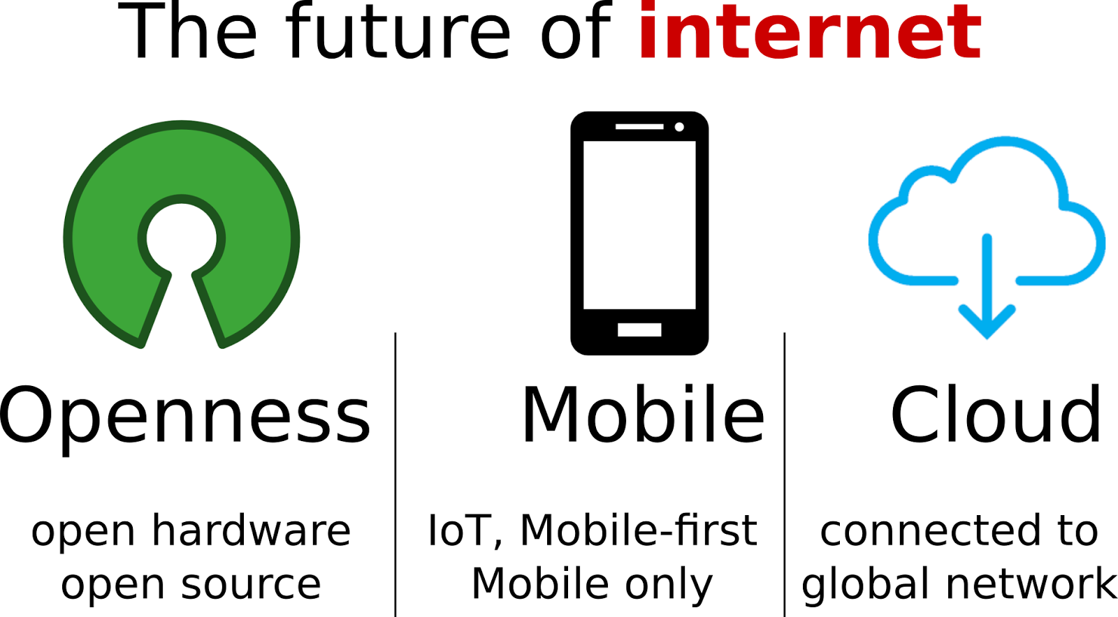 bagustris@/home: The Future of Internet