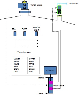 sistem automatic ows