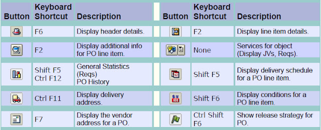 SAP Keyboard Shortcuts for ABAPers