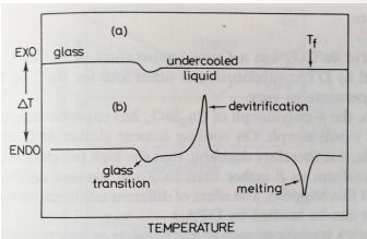 Glass Tips from Verrier: Devitrification Temperature Range