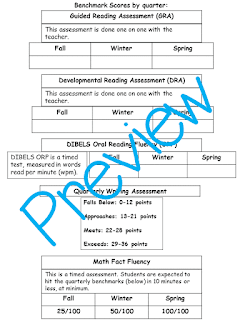 Lesson Plans & More by Mrs Wenning's Classroom!: Primary Classroom ...