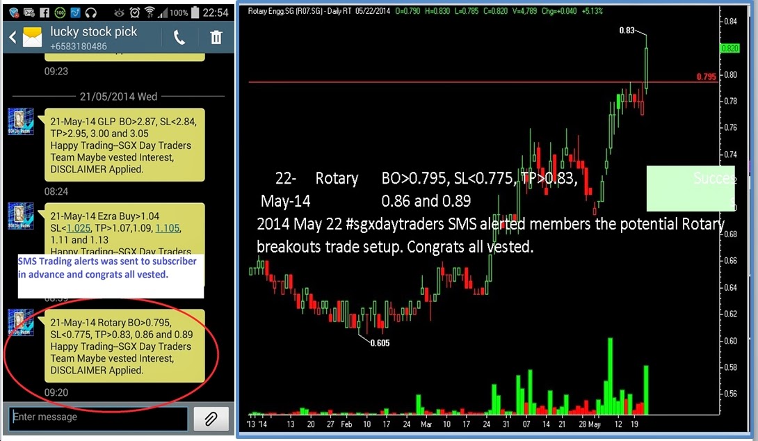SGX Day Traders: SMS Education Alerts