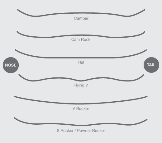 I'm Dave Lee, Founder of Signal Snowboards -- Ask Me (Almost) Anything ...