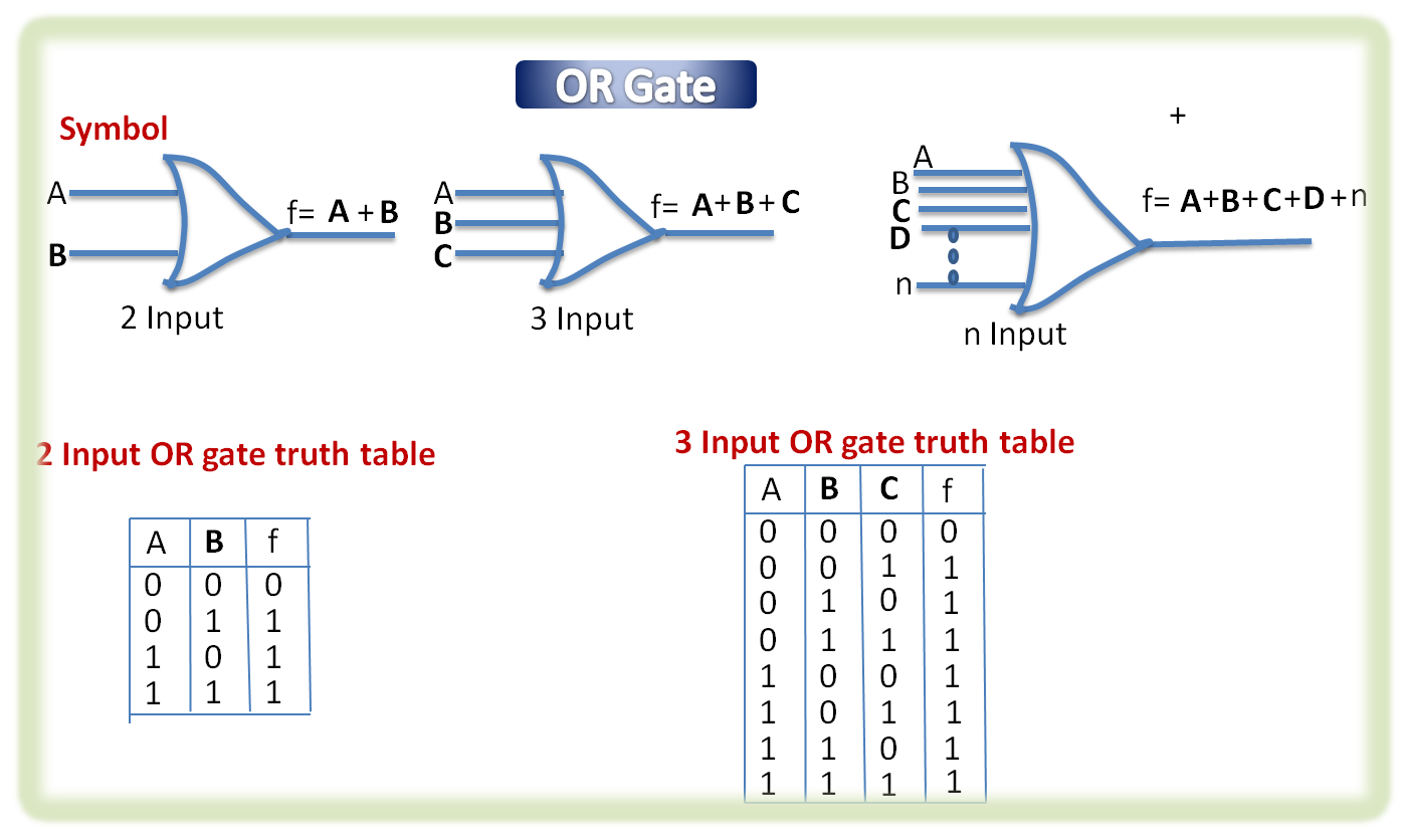 Logic Gates/circuit | Basic AND,OR,NOT,NAND,NOR,X-OR,X-NOR
