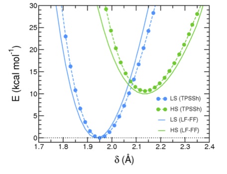 Condensed concepts: The key physics of spin crossover compounds