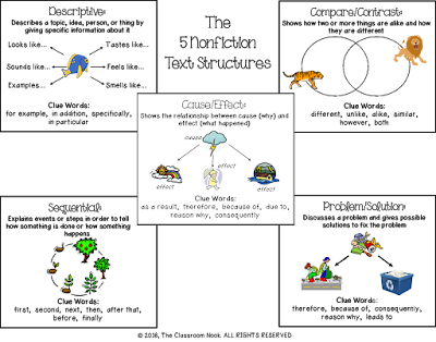 Nonfiction Text Structure Student Guide | Classroom Freebies | Bloglovin’