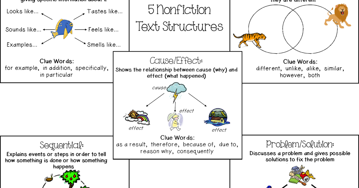 Nonfiction Text Structure Student Guide | Classroom Freebies | Bloglovin’