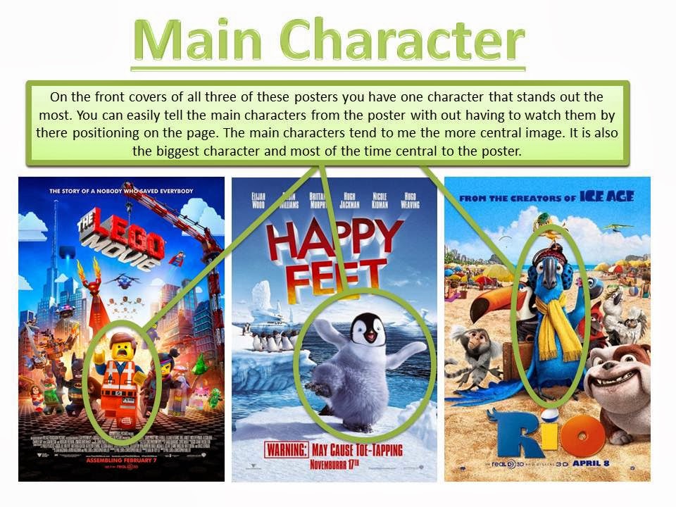 James Weston A2 Media Studies: Analysis Of Animated Film Posters!