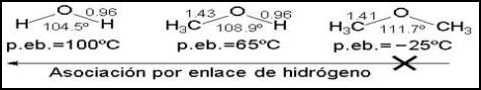 HIDROCARBUROS OXIGENADOS: Éteres: clasificación, nomenclatura ...