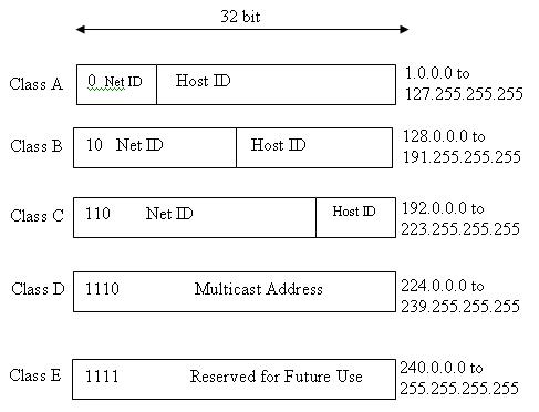 Real Computer Science begins where we almost stop reading ...: Internet ...