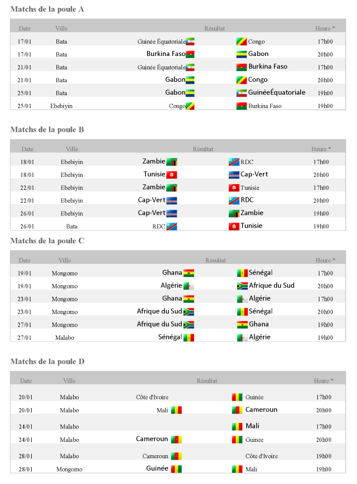 Kyngland : Calendrier de la CAN 2015