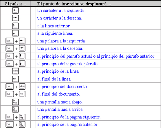 COMBINACIONES Y FUNCIONES DE TECLAS
