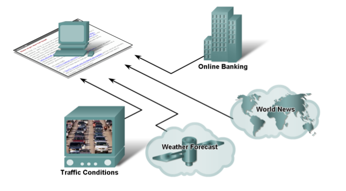 Network Impact On Daily Life